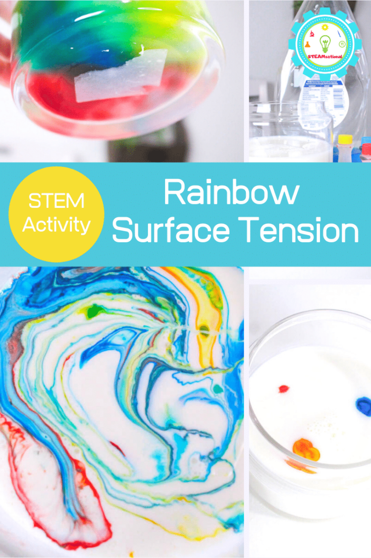 Easy Magic Milk Rainbow Science Experiment for Color-Loving Kids