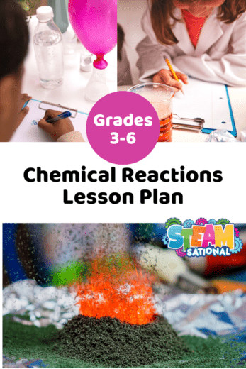 What is a Chemical Reaction for Kids?